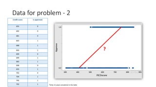 Regression vs Neural Net | PPT