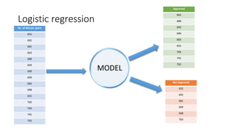 Regression vs Neural Net | PPT