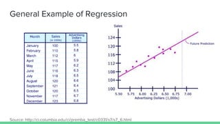 Regression vs Neural Net | PPT