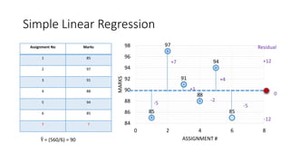 Regression vs Neural Net | PPT
