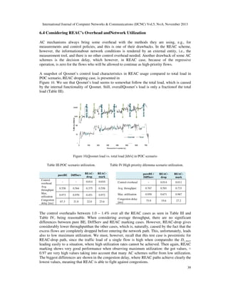 Regressive admission control enabled by real time qos measurements | PDF