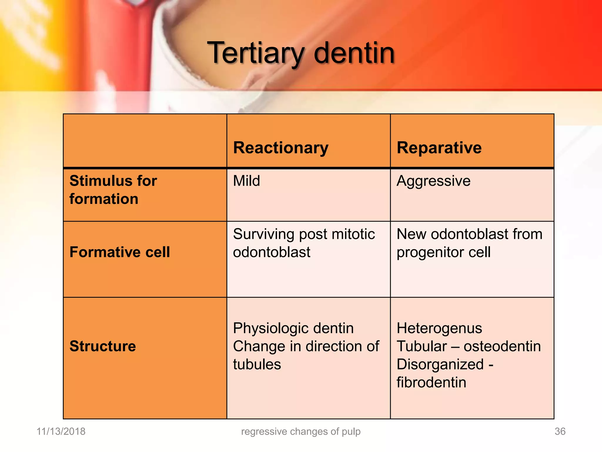 Regressive changes of pulp | PPTX