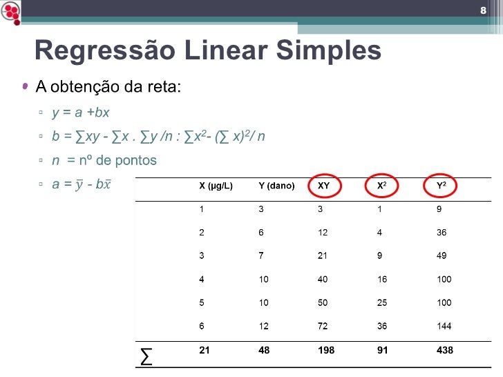 Regressão Linear Simples