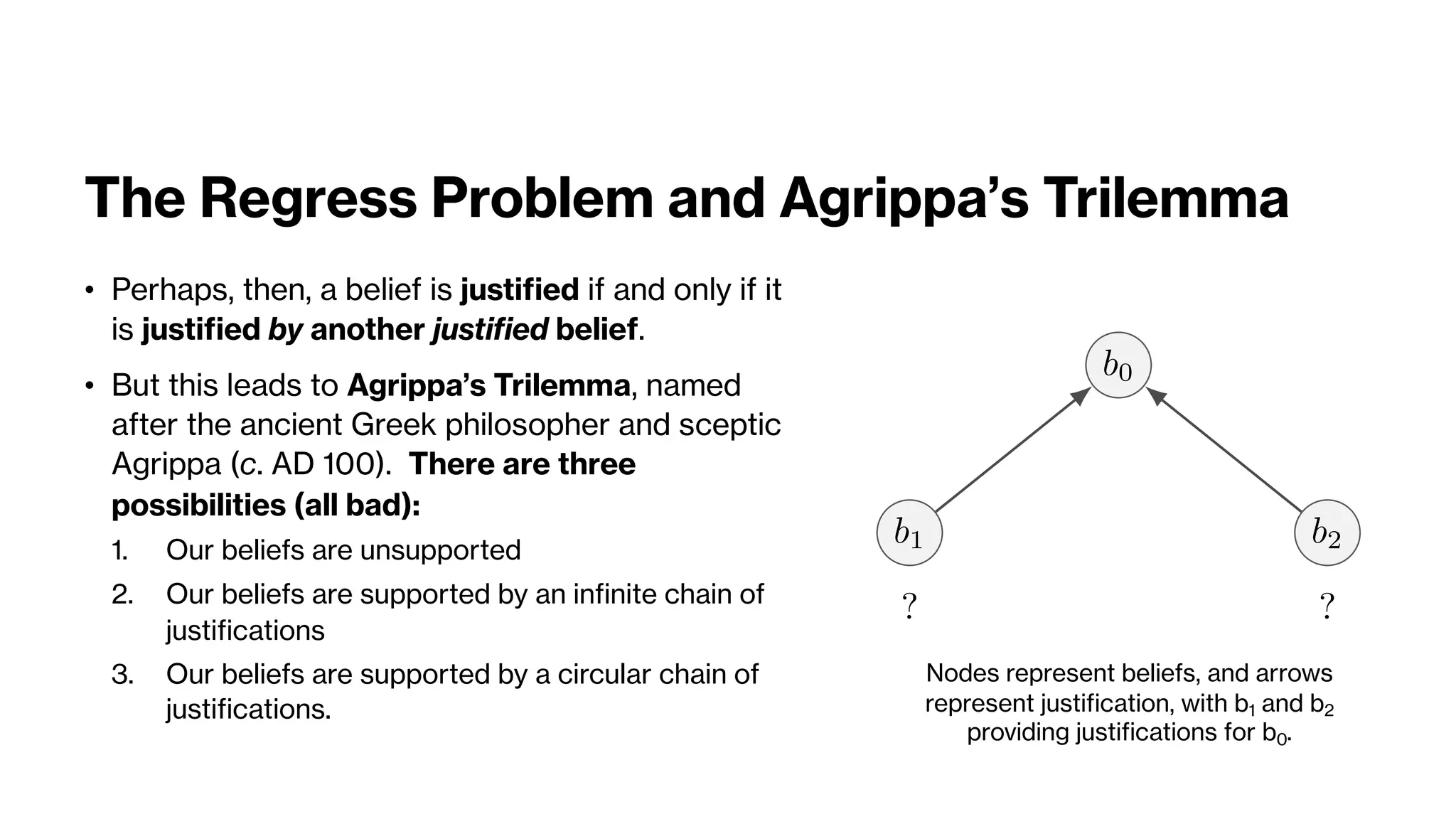 Regress Problem Philosophy Science and Society | PDF