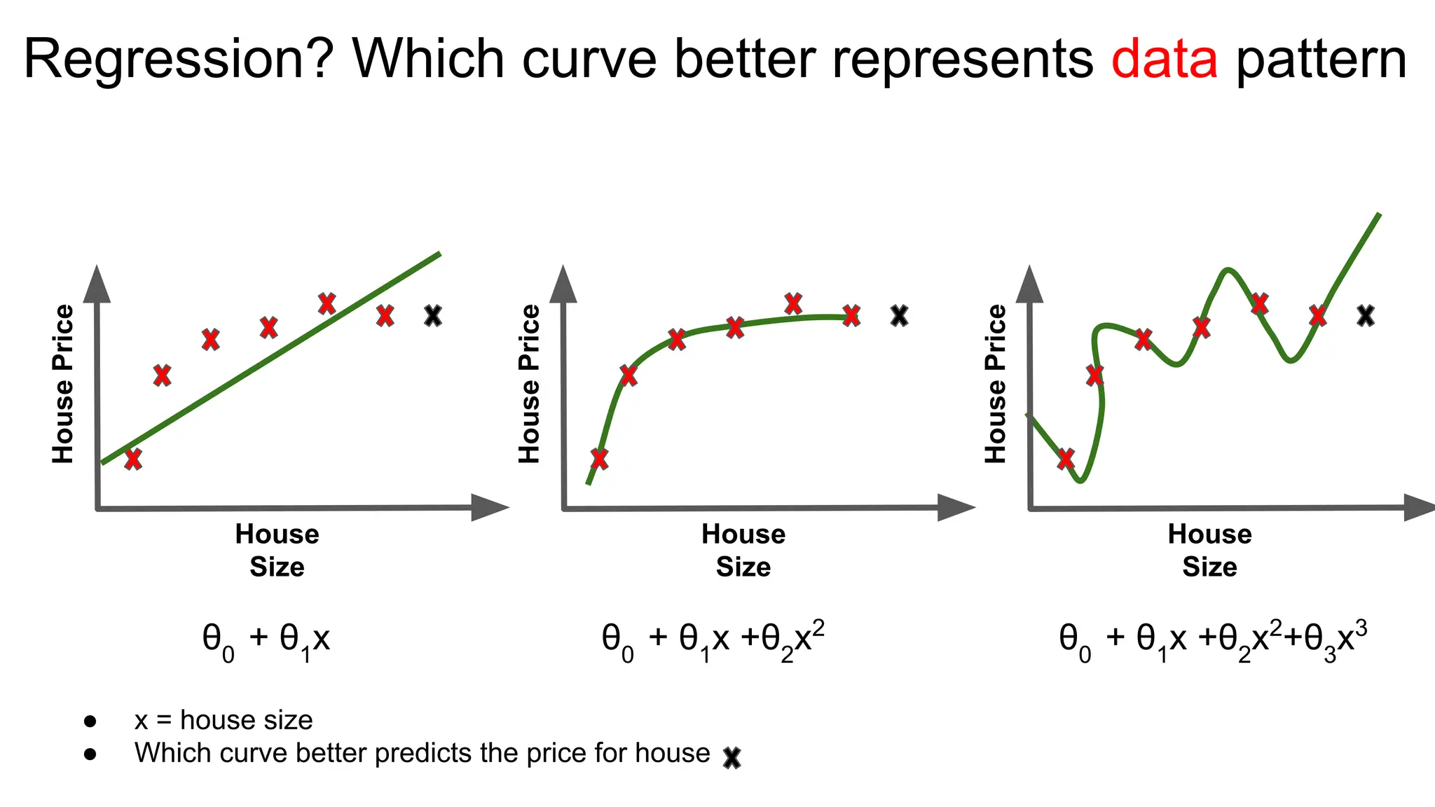 Regresssion technique part of Machine learning | PDF