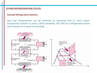 Regrigeratio cycle | PPTX
