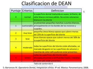 Indices epidemiologicos (Odontologia) | PPTX