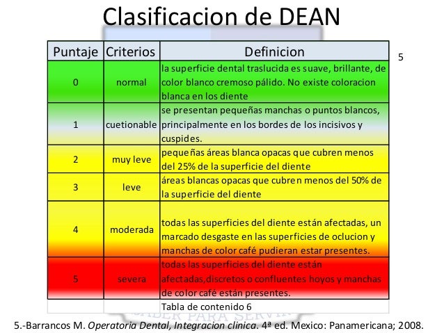 Indices epidemiologicos (Odontologia)
