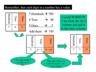 Regrouping with subtraction | PPT