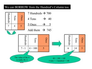 Regrouping with subtraction | PPT