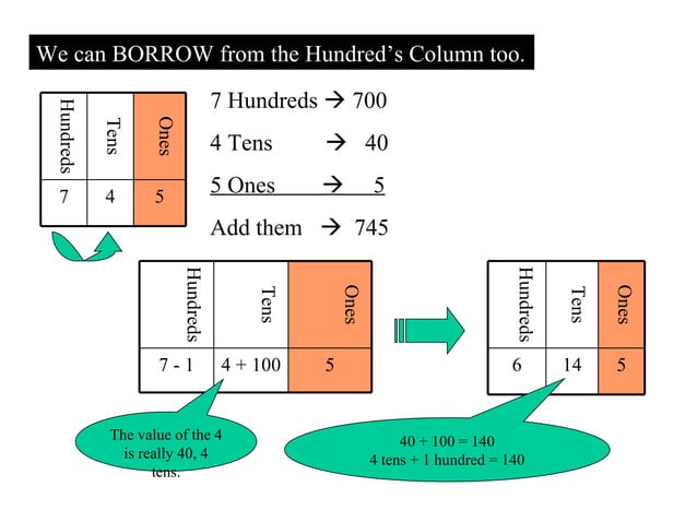 Regrouping with subtraction | PPT