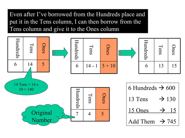Regrouping with subtraction | PPT