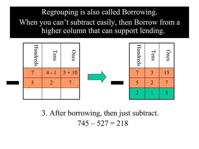 Regrouping with subtraction | PPT