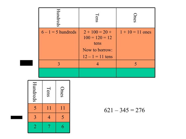 Regrouping with subtraction | PPT