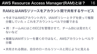 AWS Resource Access Manager(RAM)によるマルチアカウン戦略 | PPT