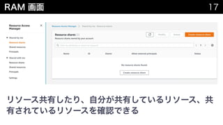 AWS Resource Access Manager(RAM)によるマルチアカウン戦略 | PPT