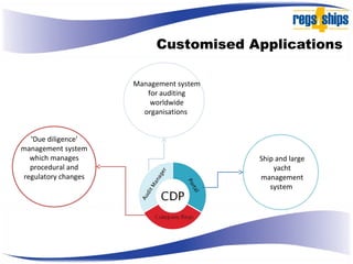 Regs4ships Presentation | PPT