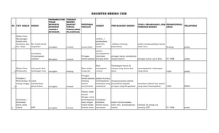 REGSITER RESIKO PUSKESMAS menuju akreditasi puskesmas | PPT | Free Download