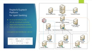 Regtech in open banking | PPTX | Databases | Computer Software and ...