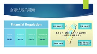 Regtech in open banking | PPTX | Databases | Computer Software and Applications