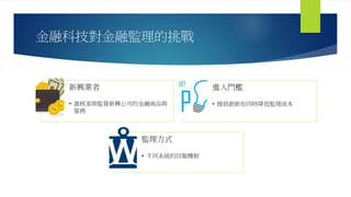 Regtech in open banking | PPTX | Databases | Computer Software and Applications