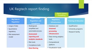 Regtech in open banking | PPTX | Databases | Computer Software and Applications