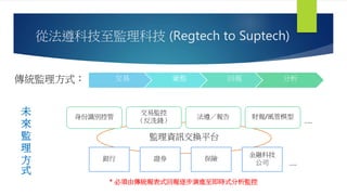 Regtech in open banking | PPTX | Databases | Computer Software and Applications