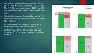 Regualtion of Acid base balance.pptx