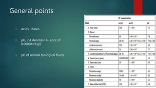 Regualtion of Acid base balance.pptx
