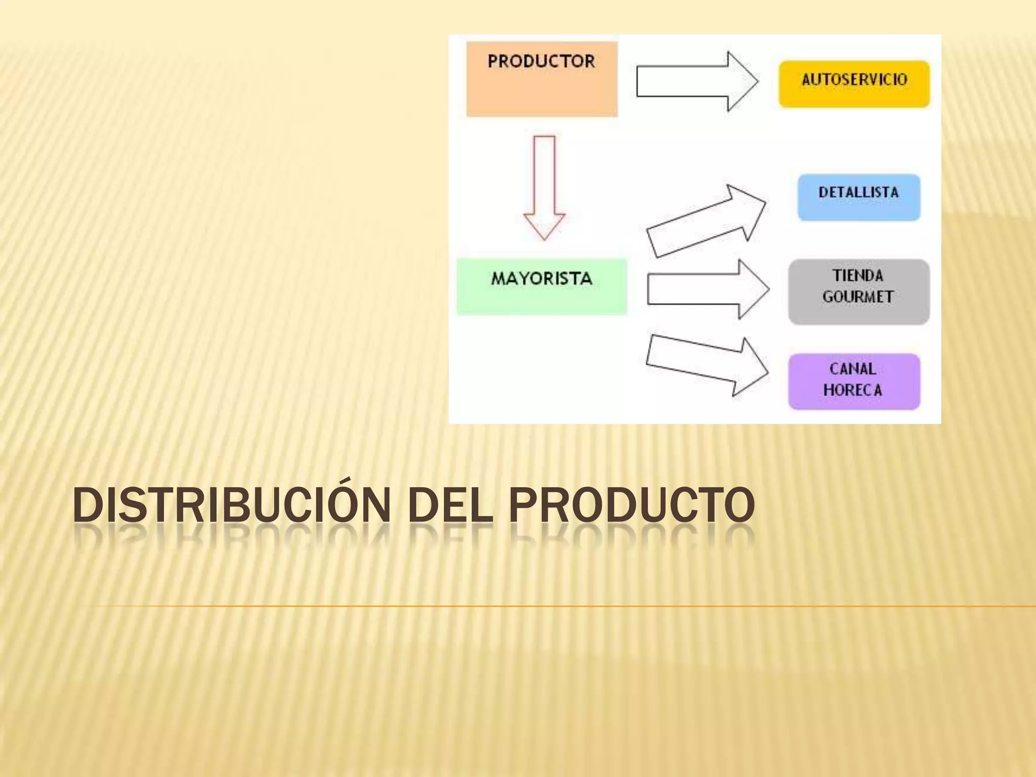 Distribucion del producto | PPTX