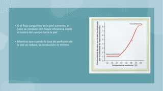 REGULACION DE LA TEMPERATURA CORPORAL Y FIEBRE22.pptx