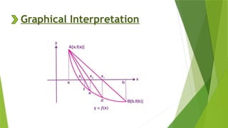 REGULA FALSI METHOD numerical methods | PPTX