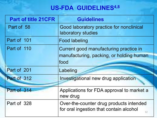 Regulatory authorities (US-FDA, WHO and ICH) | PPTX | Pharmaceutical ...