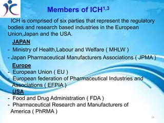 Regulatory authorities (US-FDA, WHO and ICH) | PPTX