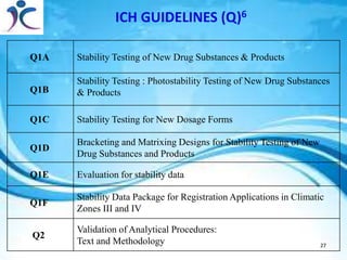 Regulatory authorities (US-FDA, WHO and ICH) | PPTX