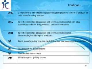Regulatory authorities (US-FDA, WHO and ICH) | PPTX