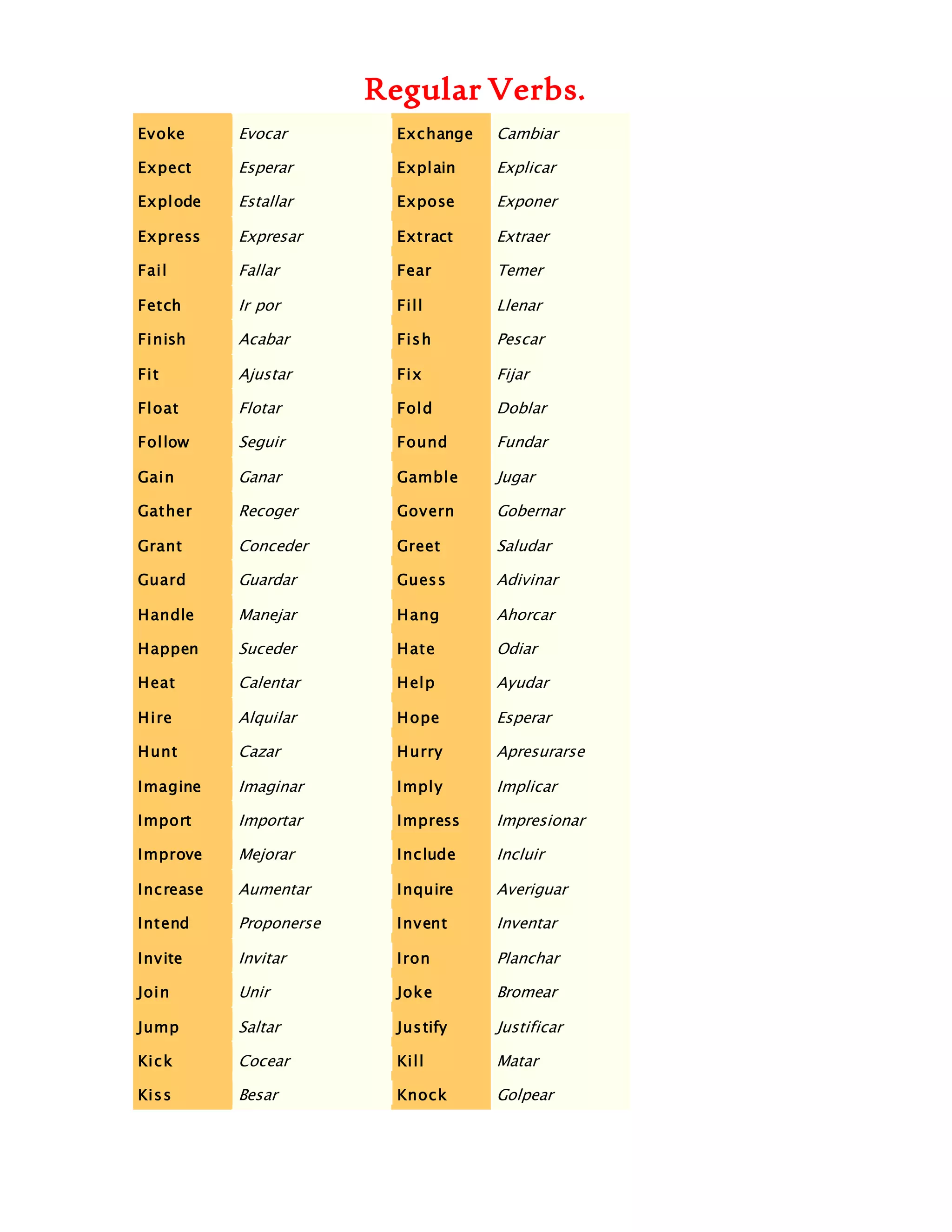 Regular Verbs | DOCX