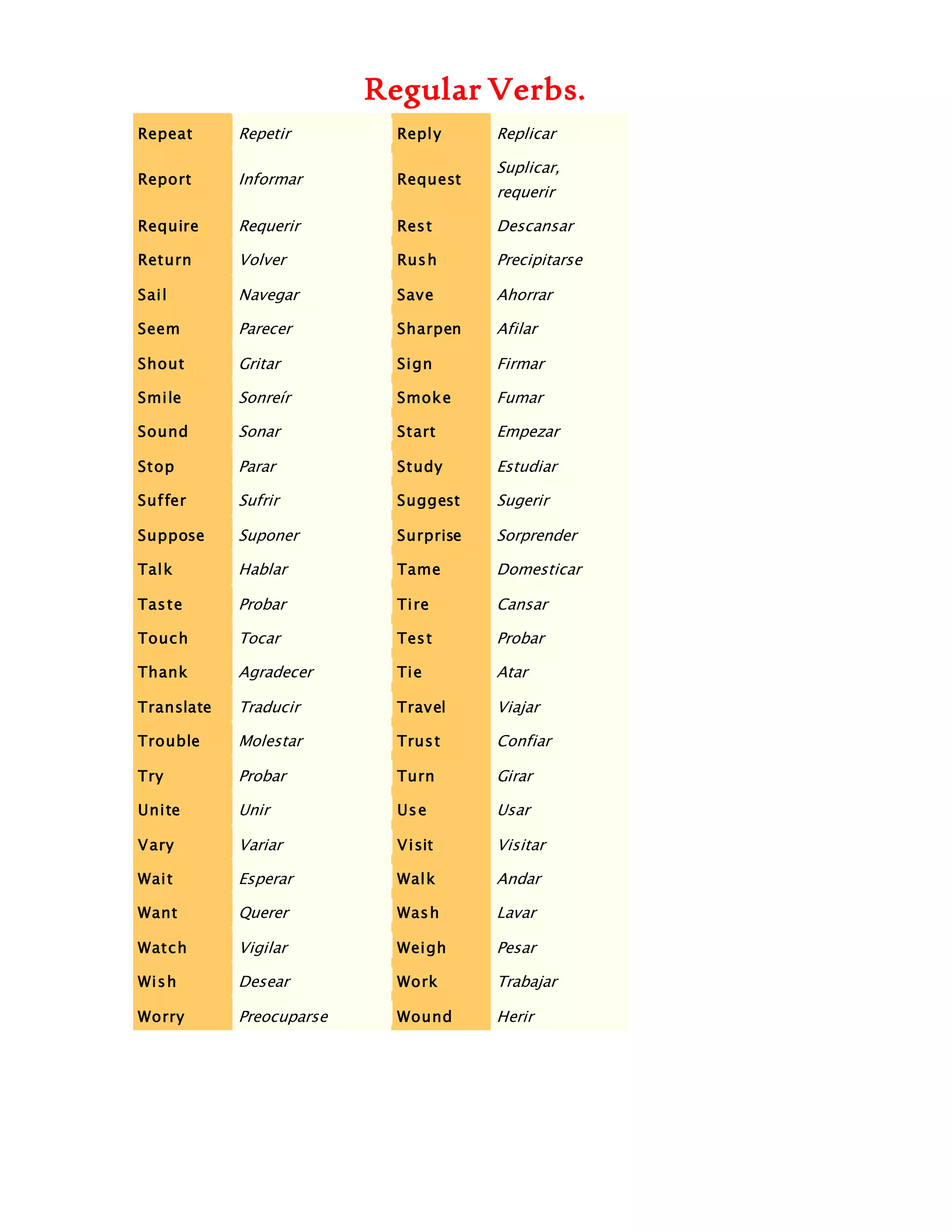 Regular Verbs | DOCX