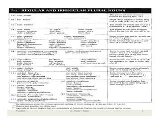 Regular and Irregular Plural Nouns.pdf