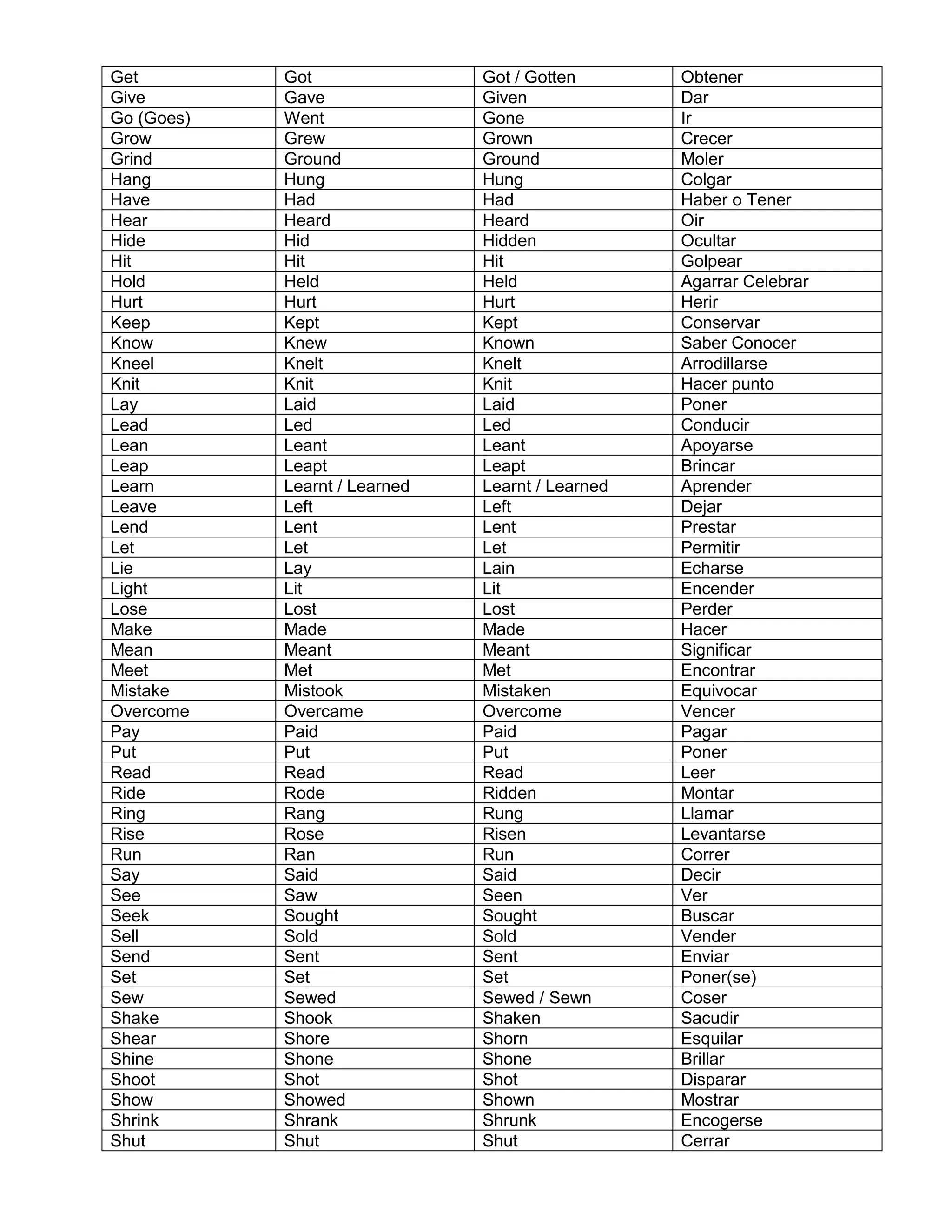 Regular and-irregular-verbs | PDF