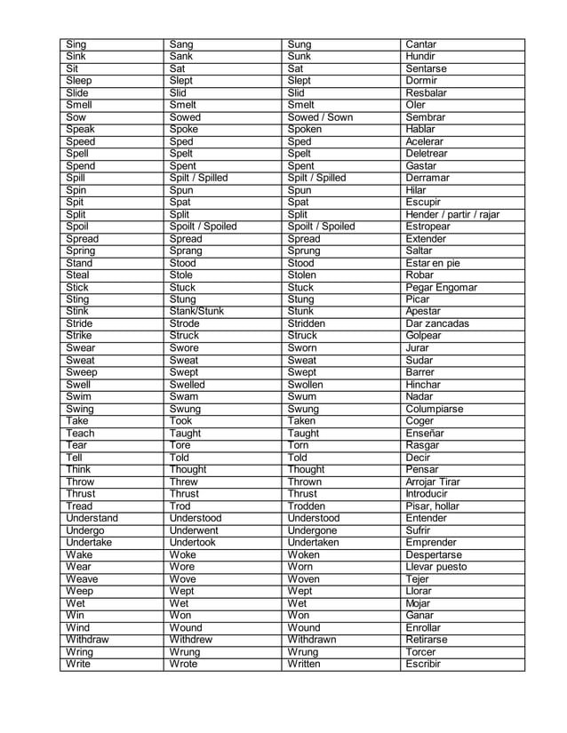 Regular and-irregular-verbs | DOCX