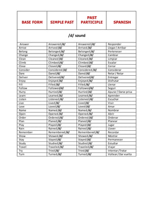 Regular and-irregular-verbs | DOCX