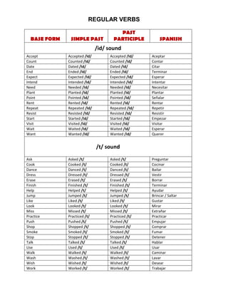 REGULAR-AND-IRREGULAR-VERBS for English learners.pdf