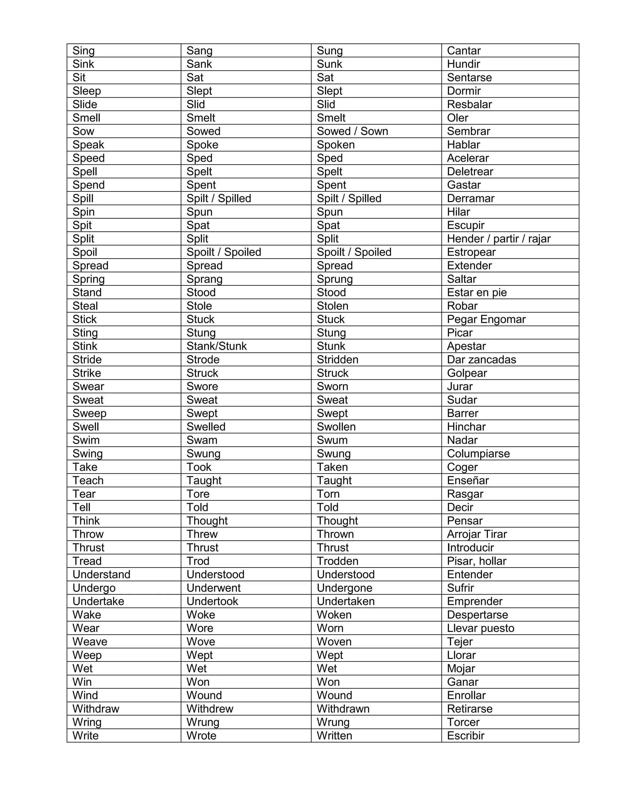 Regular and-irregular-verbs-ing-iv | PDF