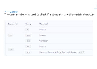 regular-expression.pdf