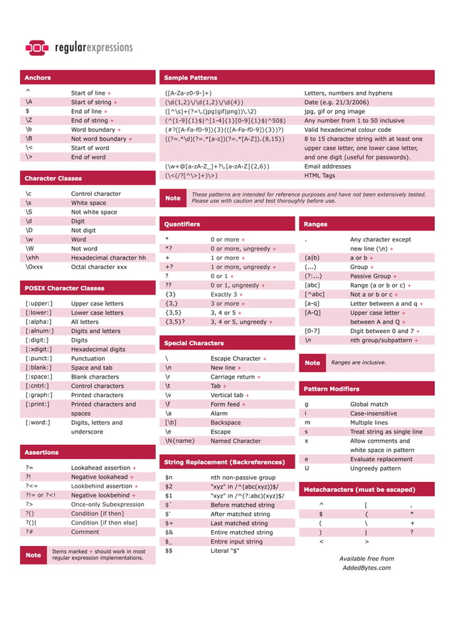 Regular expressions-cheat-sheet-v2 | PDF