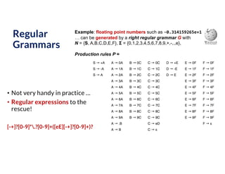 Week-2: Theory & Practice of Data Cleaning: Regular Expressions in ...