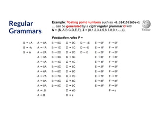 Week-2: Theory & Practice of Data Cleaning: Regular Expressions in ...