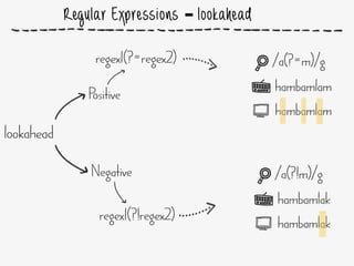 Regular expressios | PPT