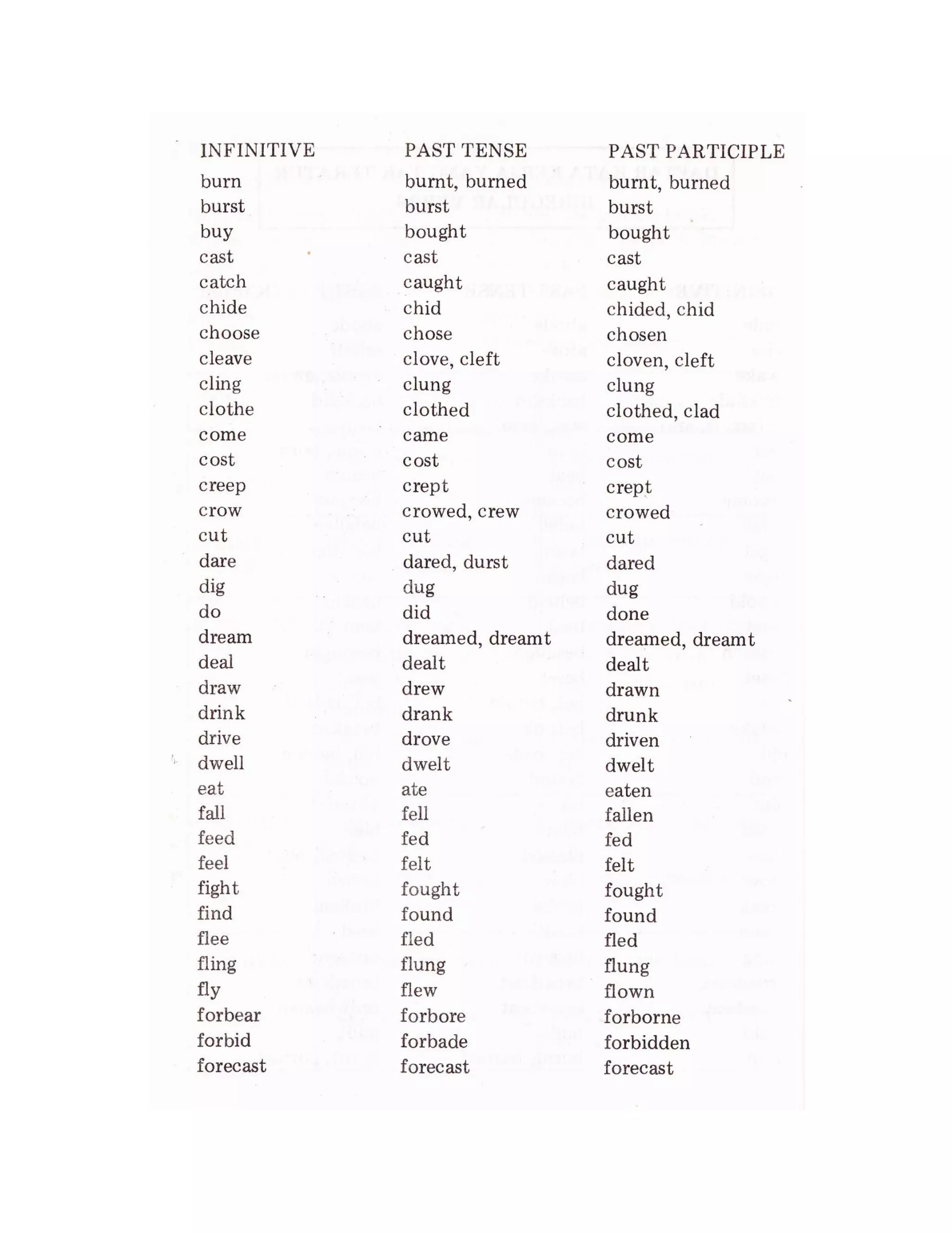 Regular irregular-verbs | PDF